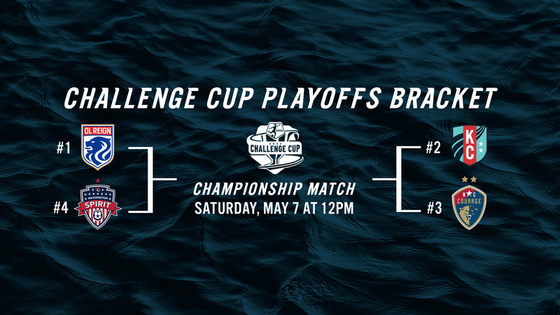 All the Scenarios: KC Current Set for Historic Week of Competition ...